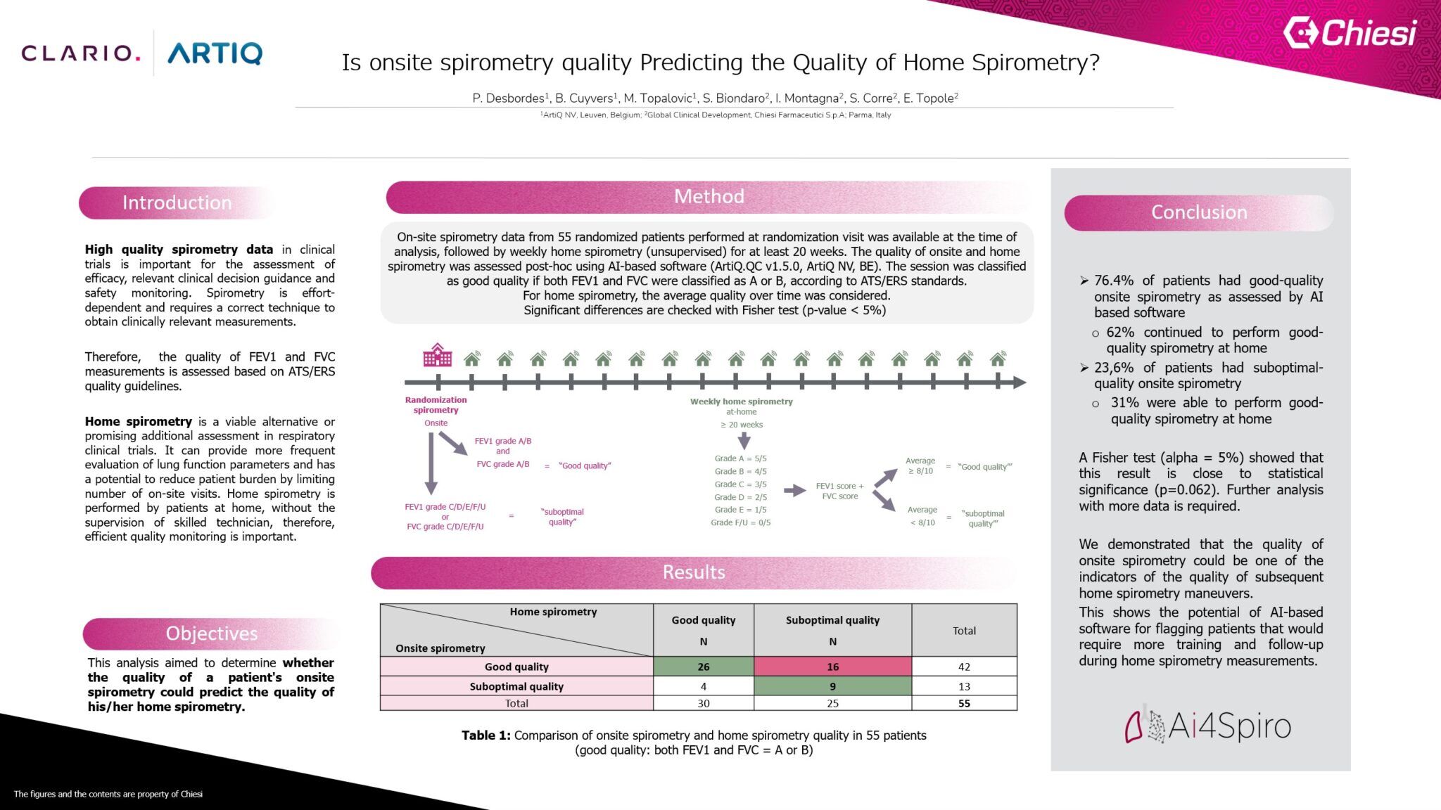 Is onsite spirometry quality predicting the quality of home spirometry ...