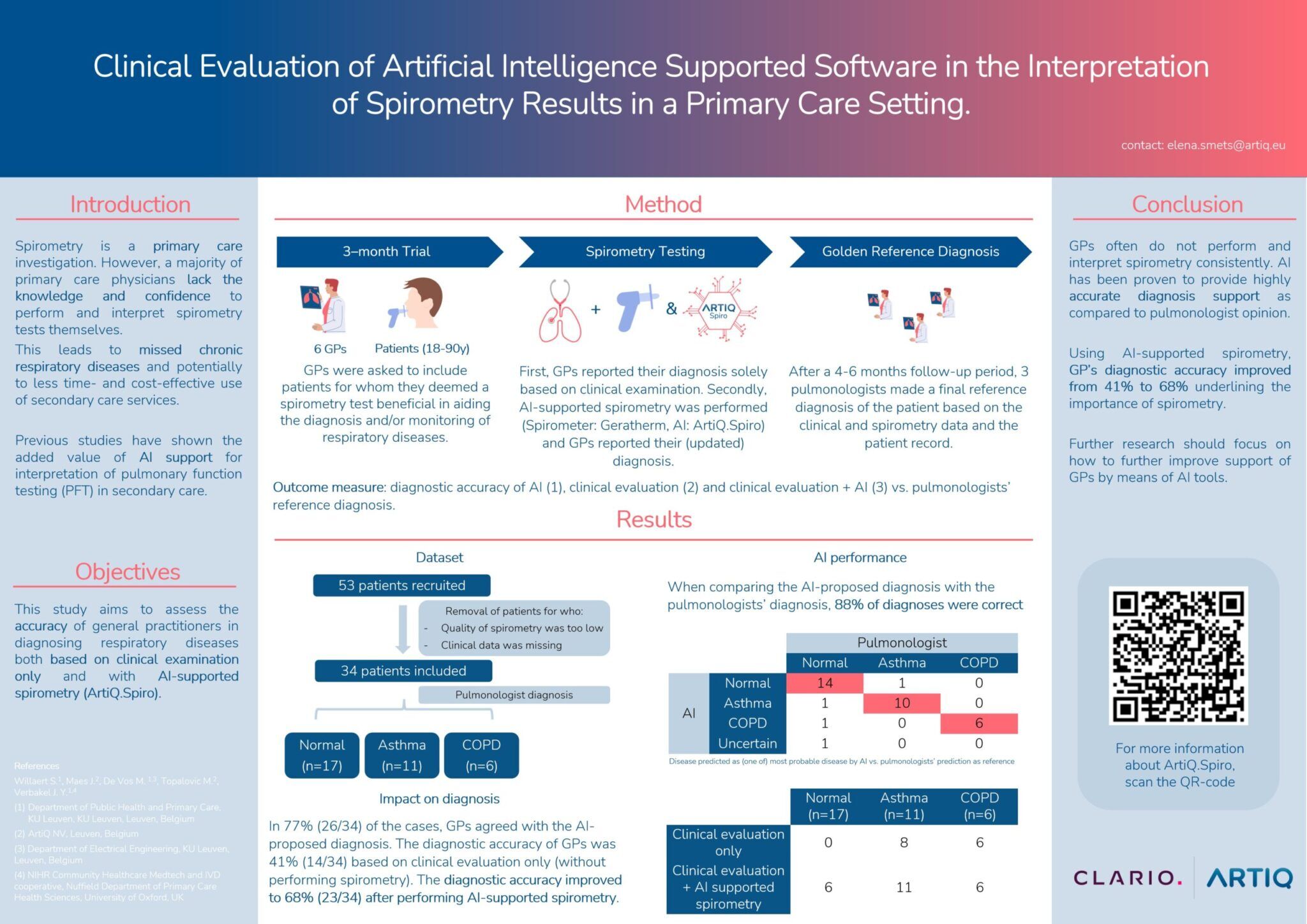 Clinical evaluation of artificial intelligence supported software in ...