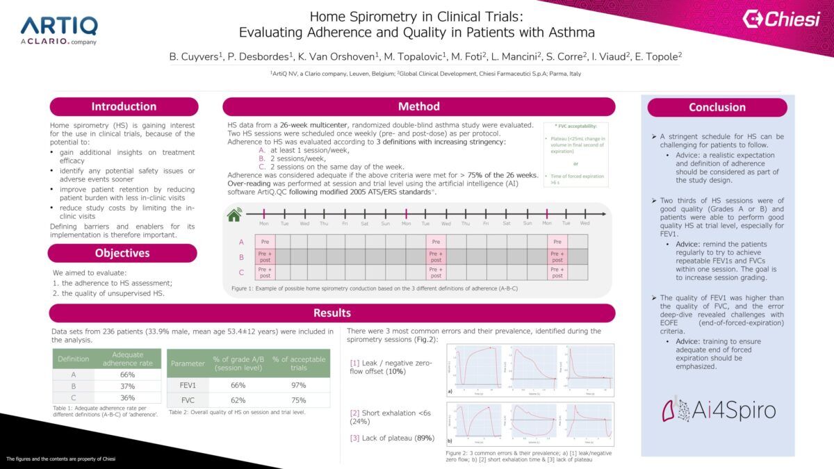 Home spirometry in clinical trials: Evaluating adherence and quality in ...